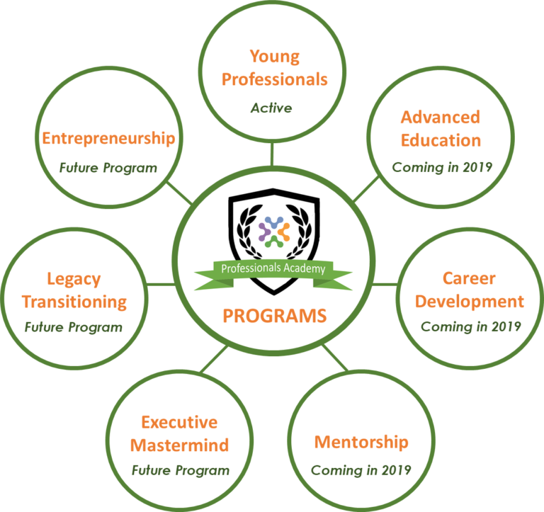 Program Wheel - DeviceAlliance